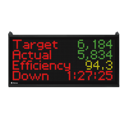 Monitoreo De Eficiencia De Líneas De Producción Lineview - IMPO